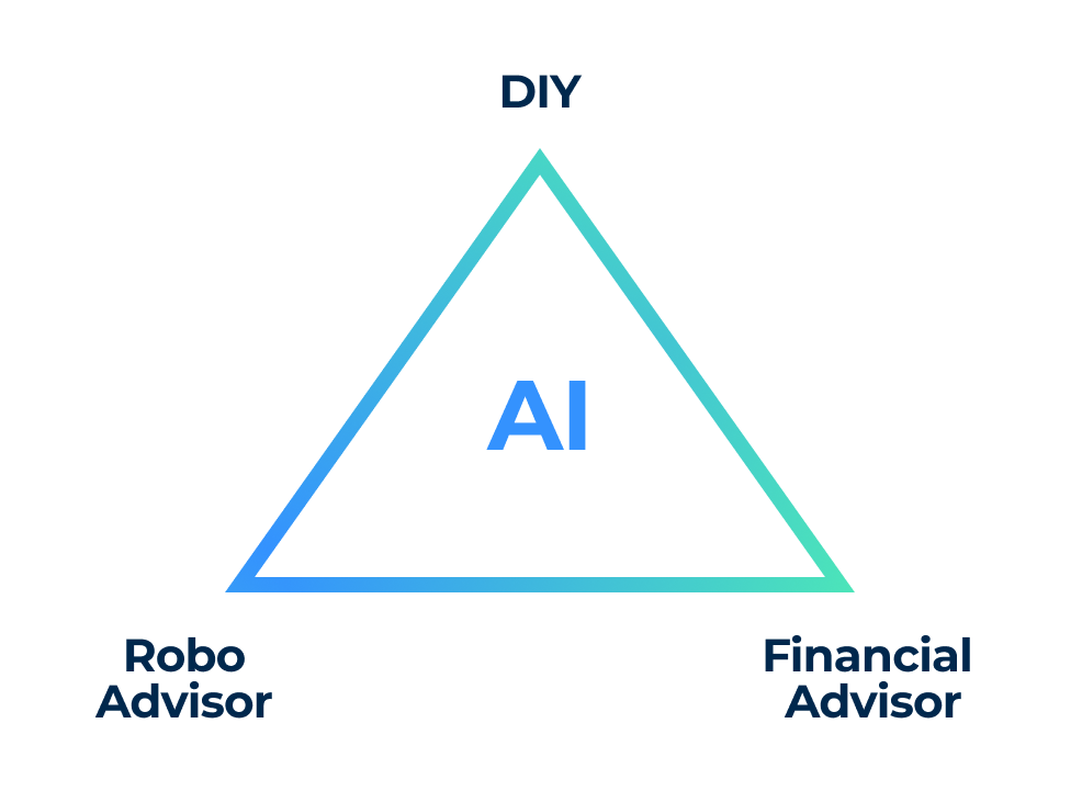 Invest with a Robo Advisor, AI Assistant or a Financial Advisor ...
