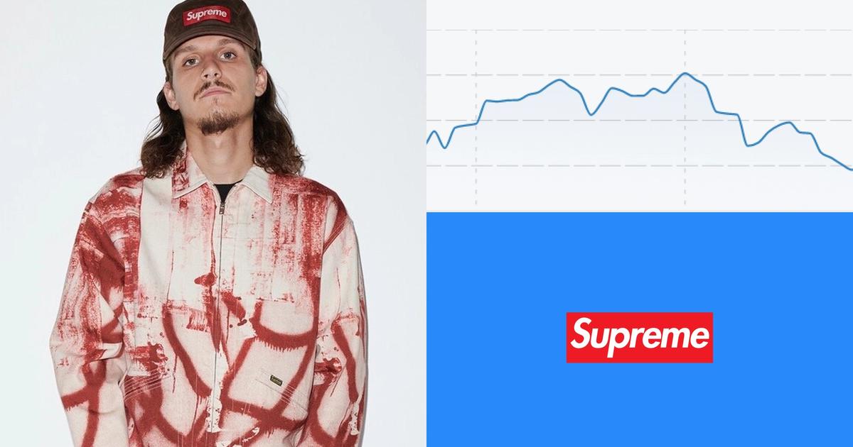Can You Invest in Supreme? Find Out How