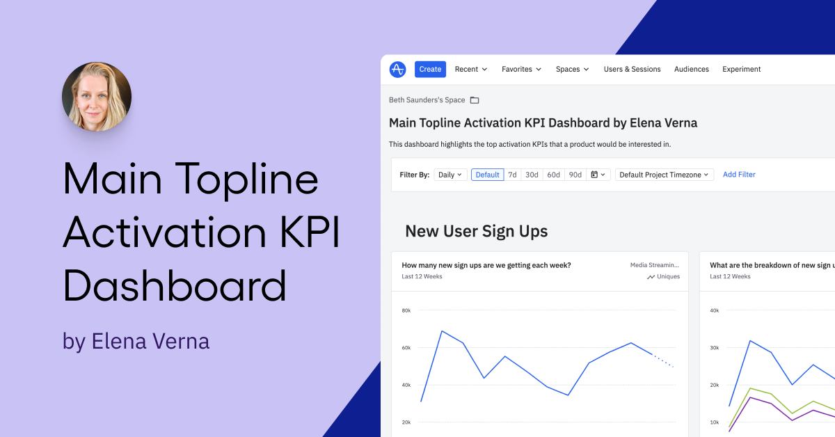 Main Topline Activation KPI Dashboard by Elena Verna | Amplitude