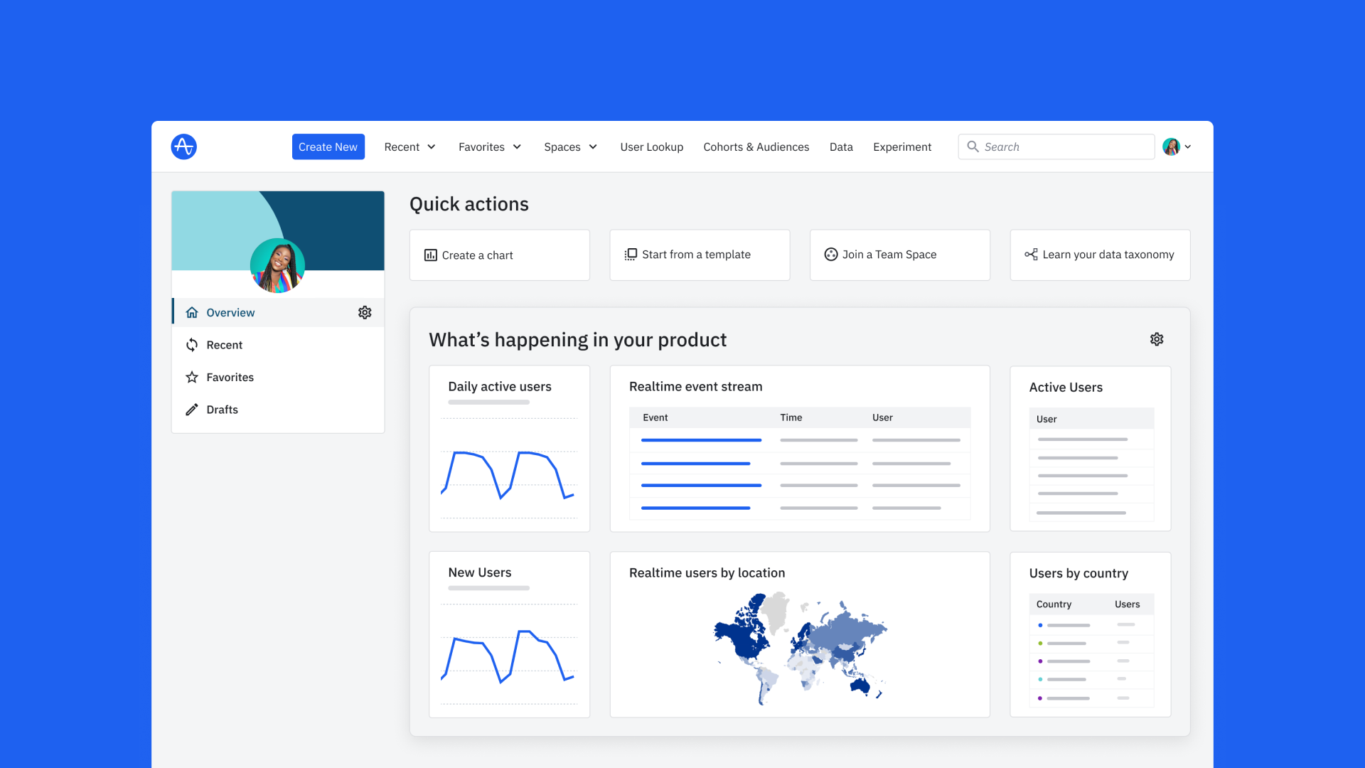 Unleash the power of product analytics for everyone | Amplitude