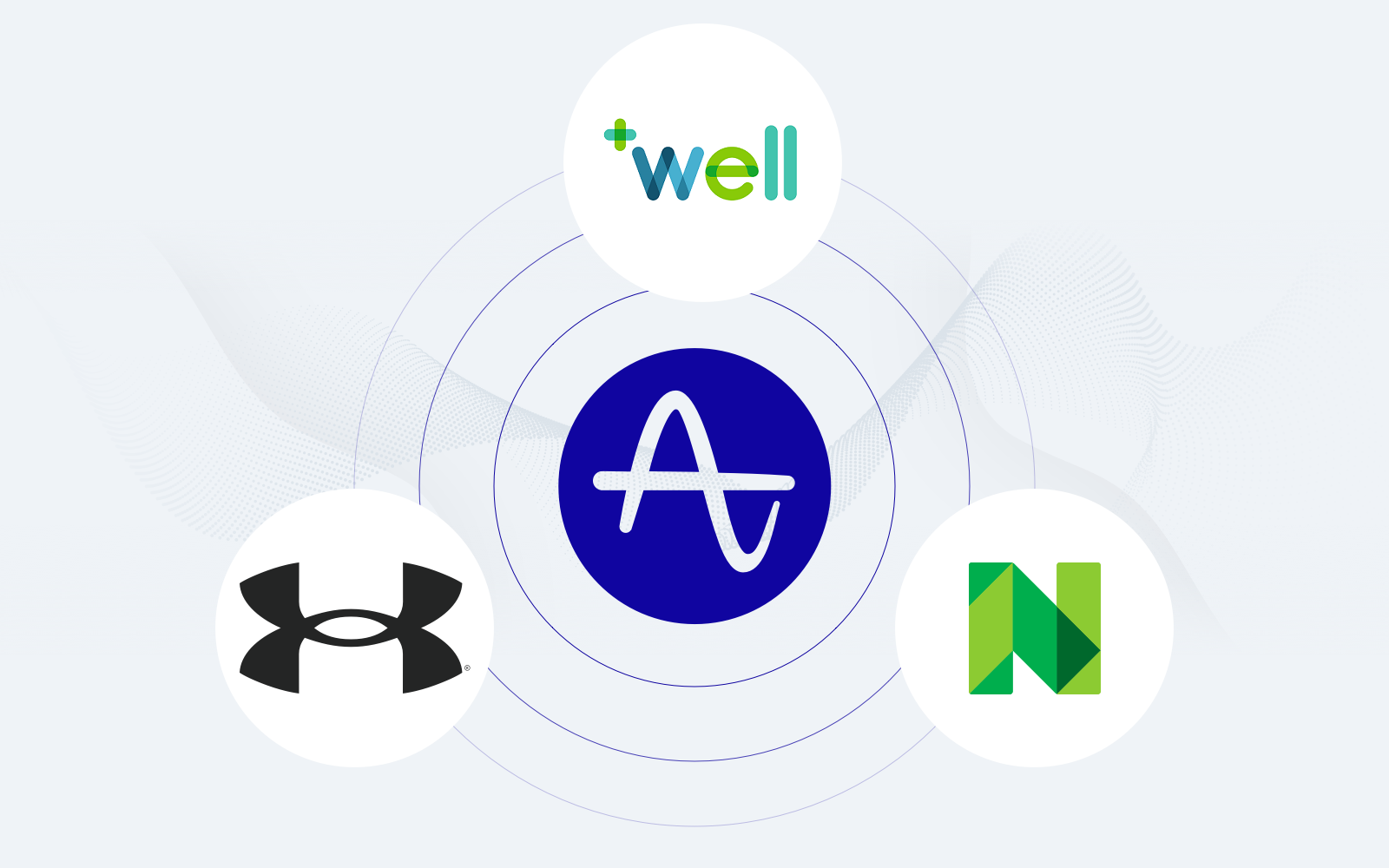 How Product Intelligence Helped Under Armour, Well Pharmacy, and ...