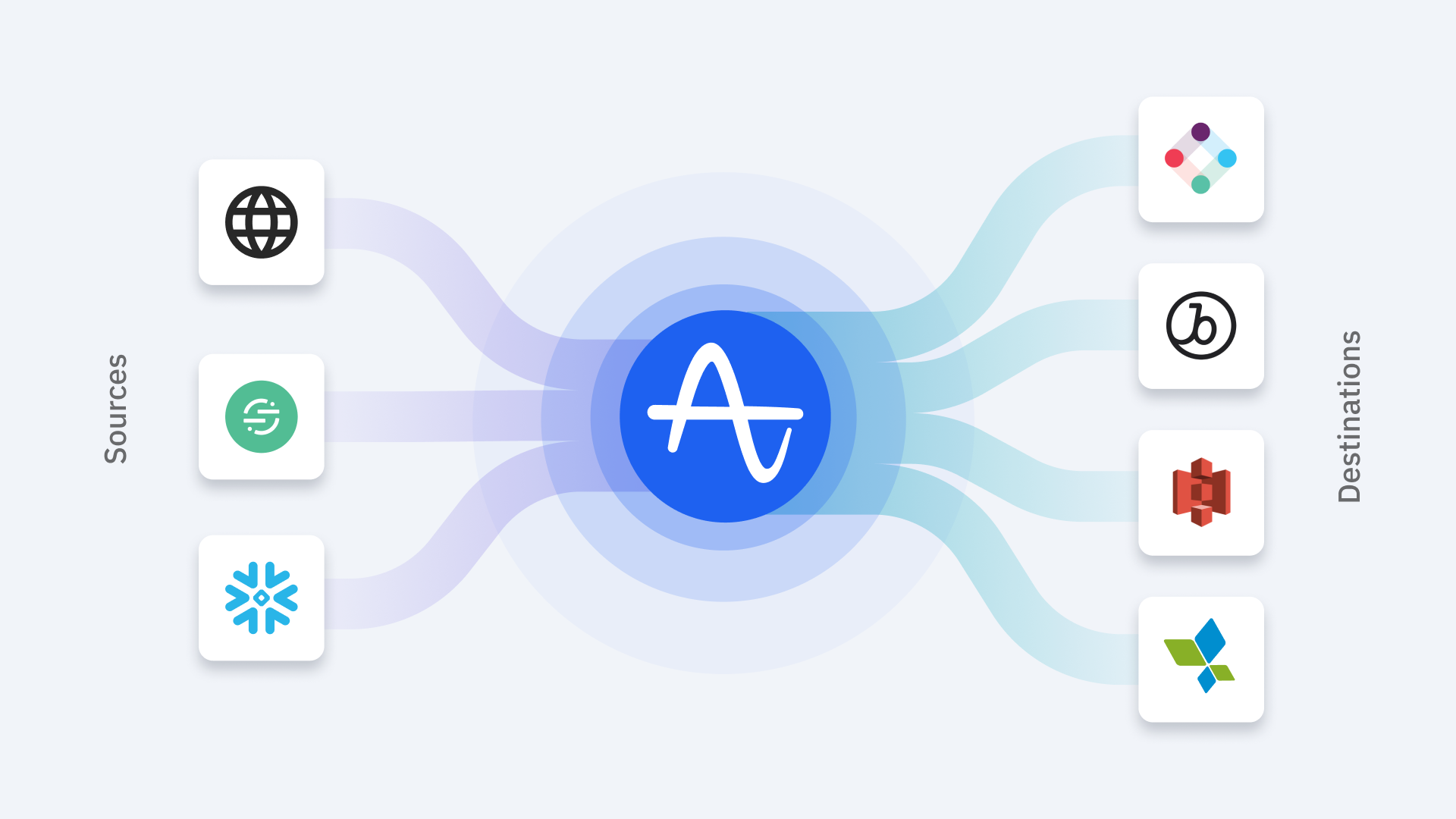 Maximize the Power of Your Data Ecosystem: Introducing Amplitude's ...