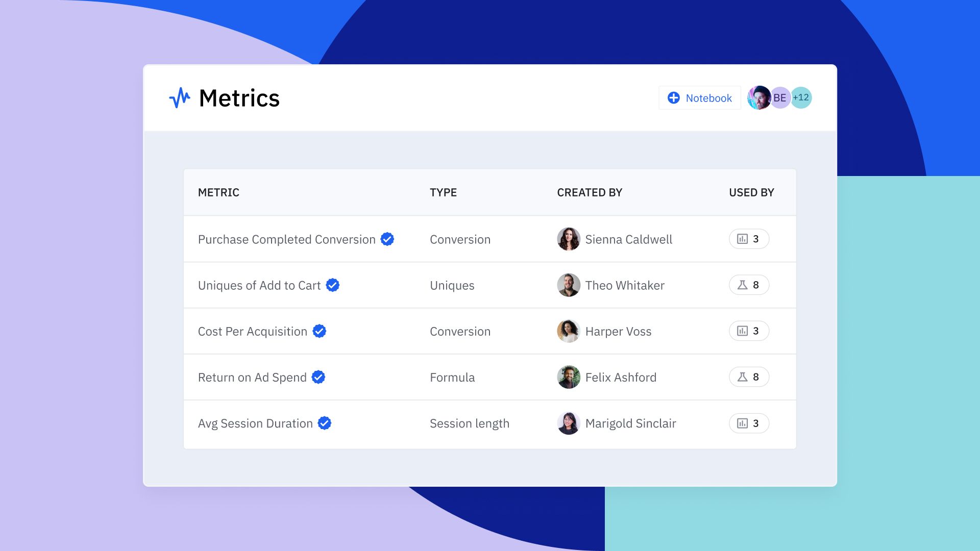 Metrics Reimagined: A New Approach to Get from Insights to Growth | Amplitude