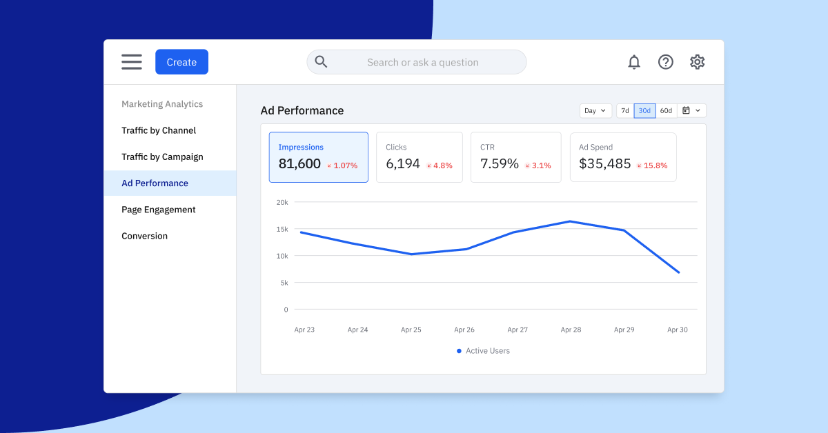 Web Analytics Platform by Amplitude