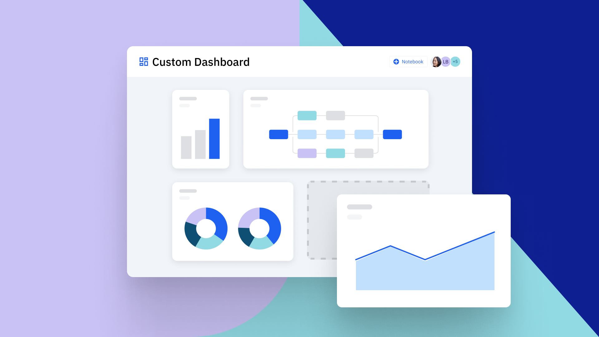 How to Build the Perfect Analytics Dashboard (7 Examples) | Amplitude