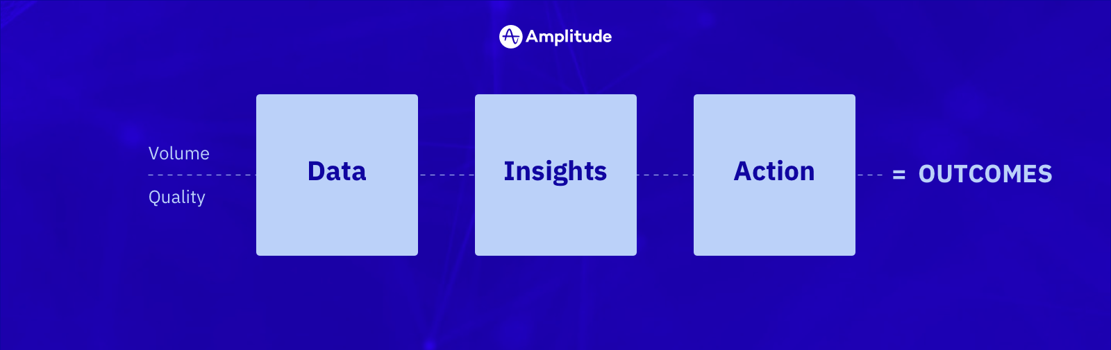 The Product Outcomes Formula - Amplitude | Amplitude