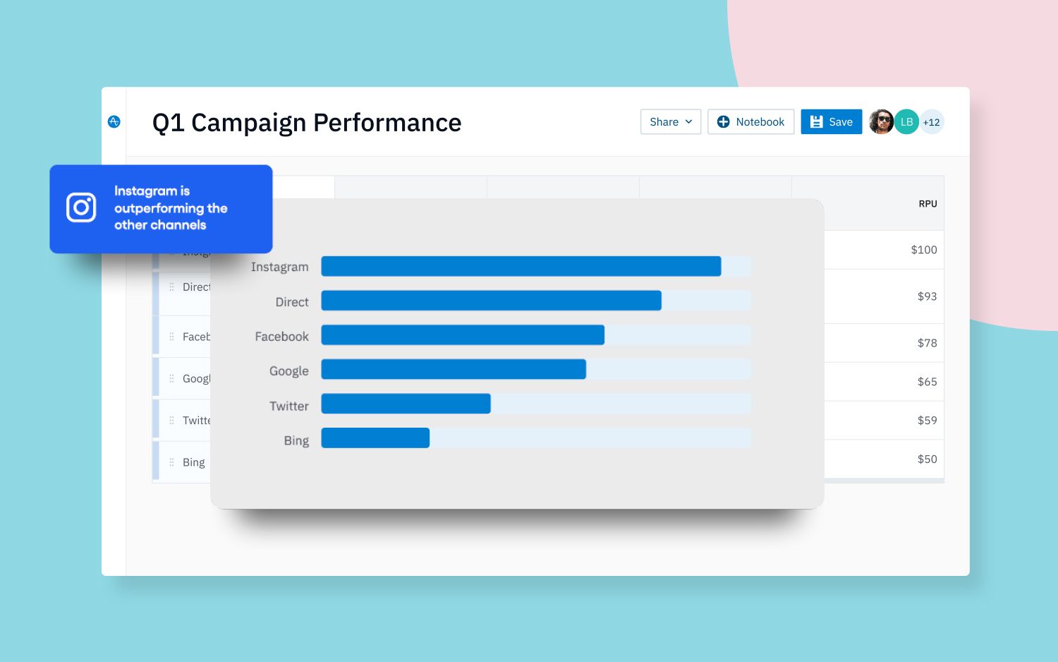 Power Your Product Growth with Campaign Insights in Amplitude | Amplitude