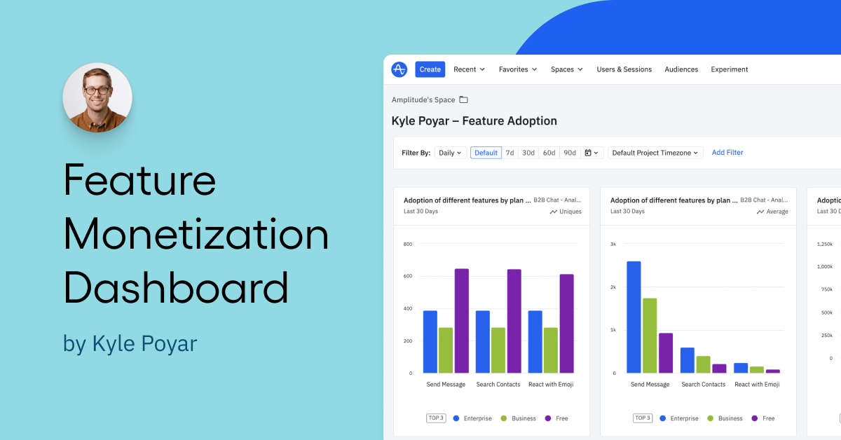Feature Monetization Dashboard by Kyle Poyar from OpenView | Amplitude
