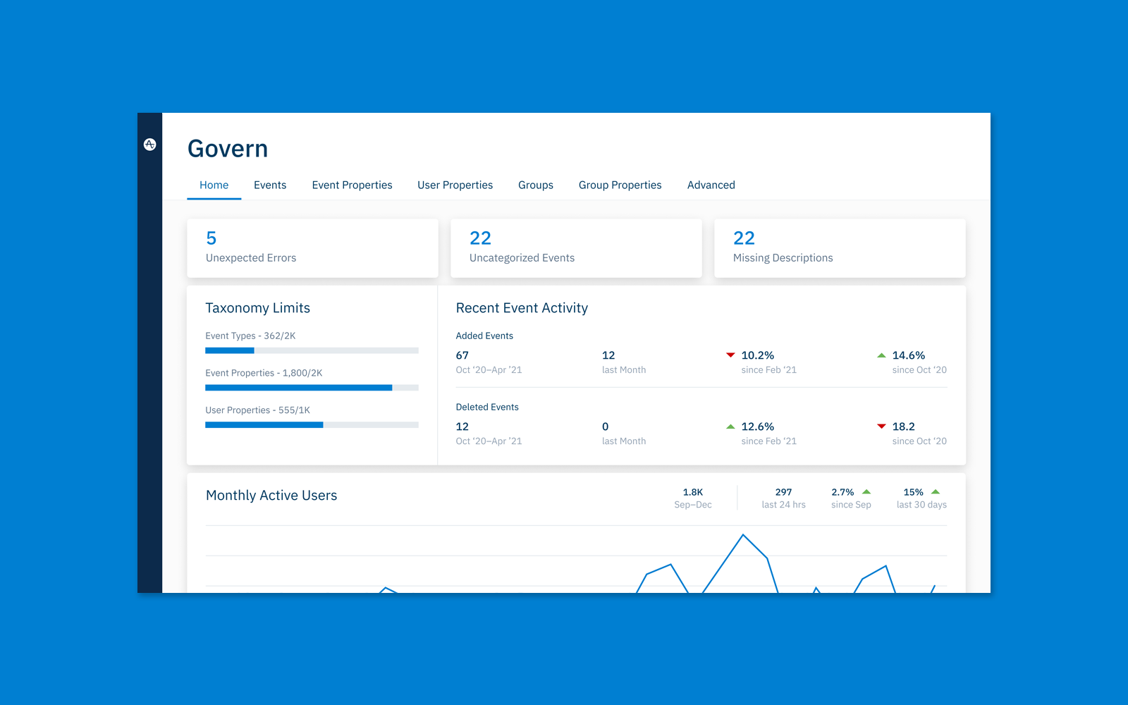 Proactive Data Governance to Increase Data Quality Faster - Amplitude ...
