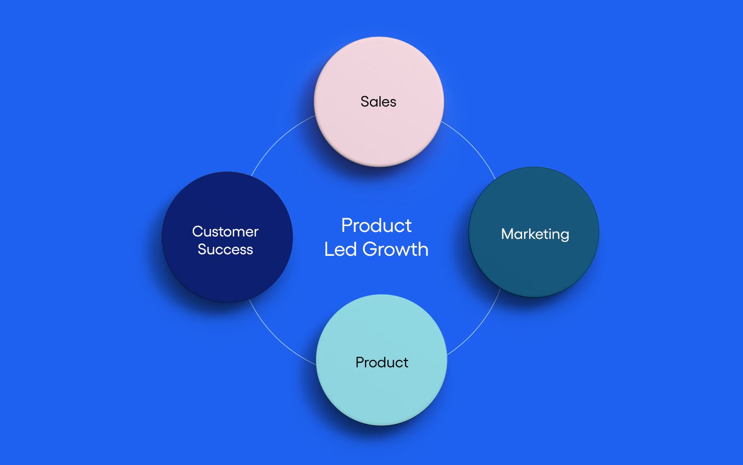 It's Time to Grow Smarter & Scale Faster—Start with the Product-Led ...