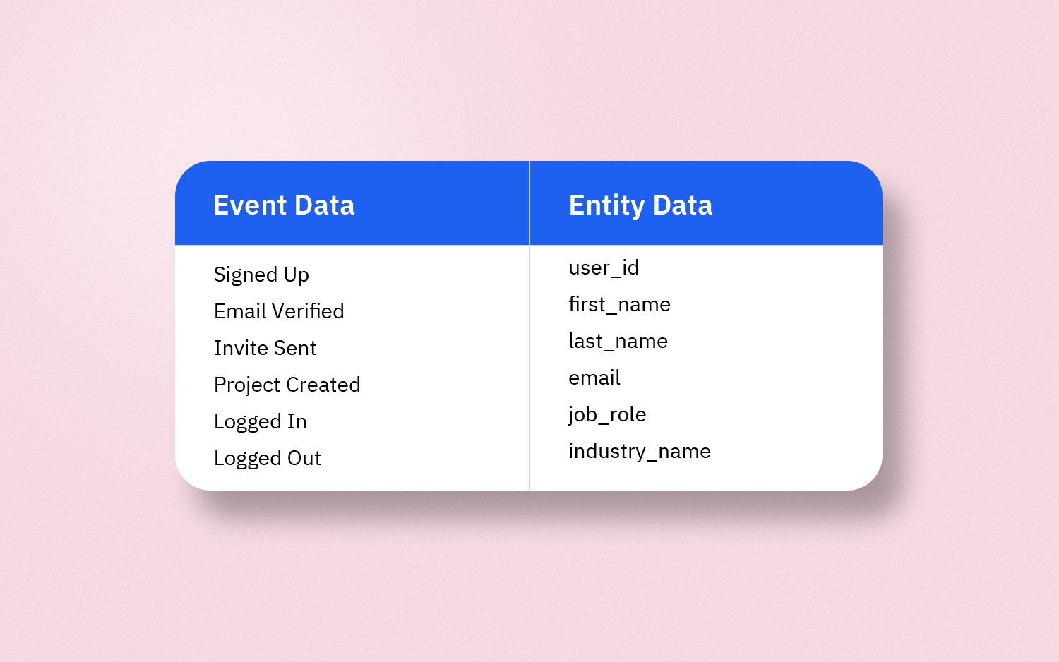 What Are the Components of Event Data? | Amplitude