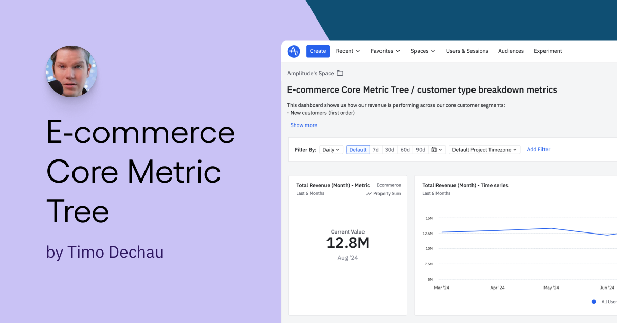 E-commerce Core Metric Tree Dashboard by Timo Dechau | Amplitude