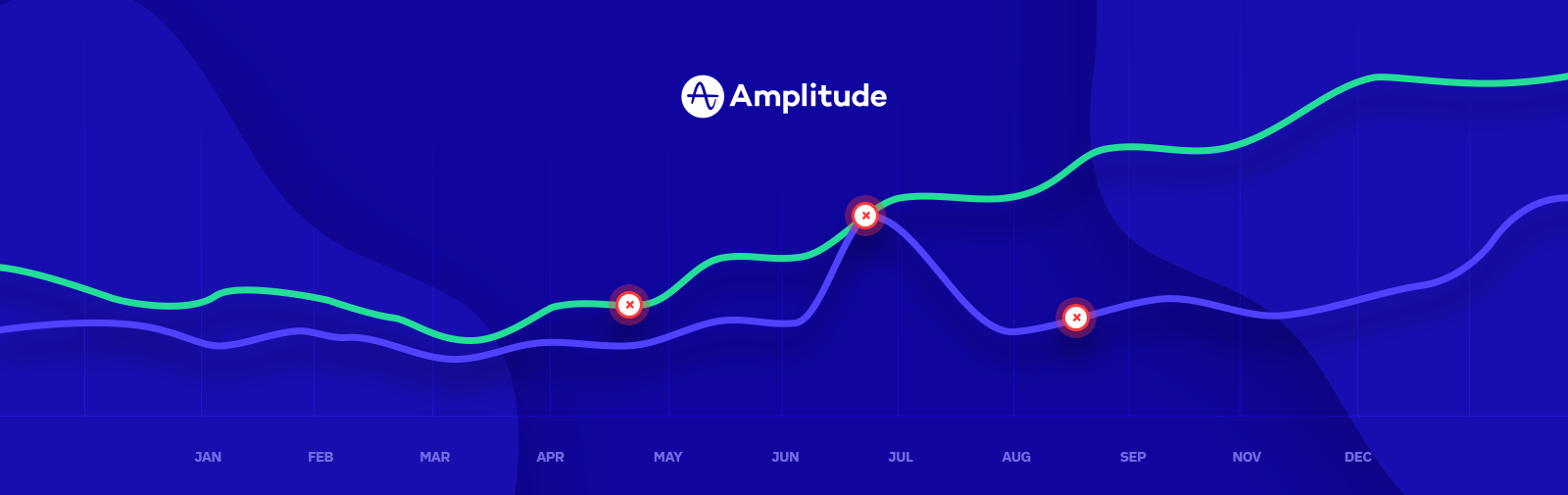 Month-Over-Month Growth: How to Calculate & Avoid Common Mistakes ...