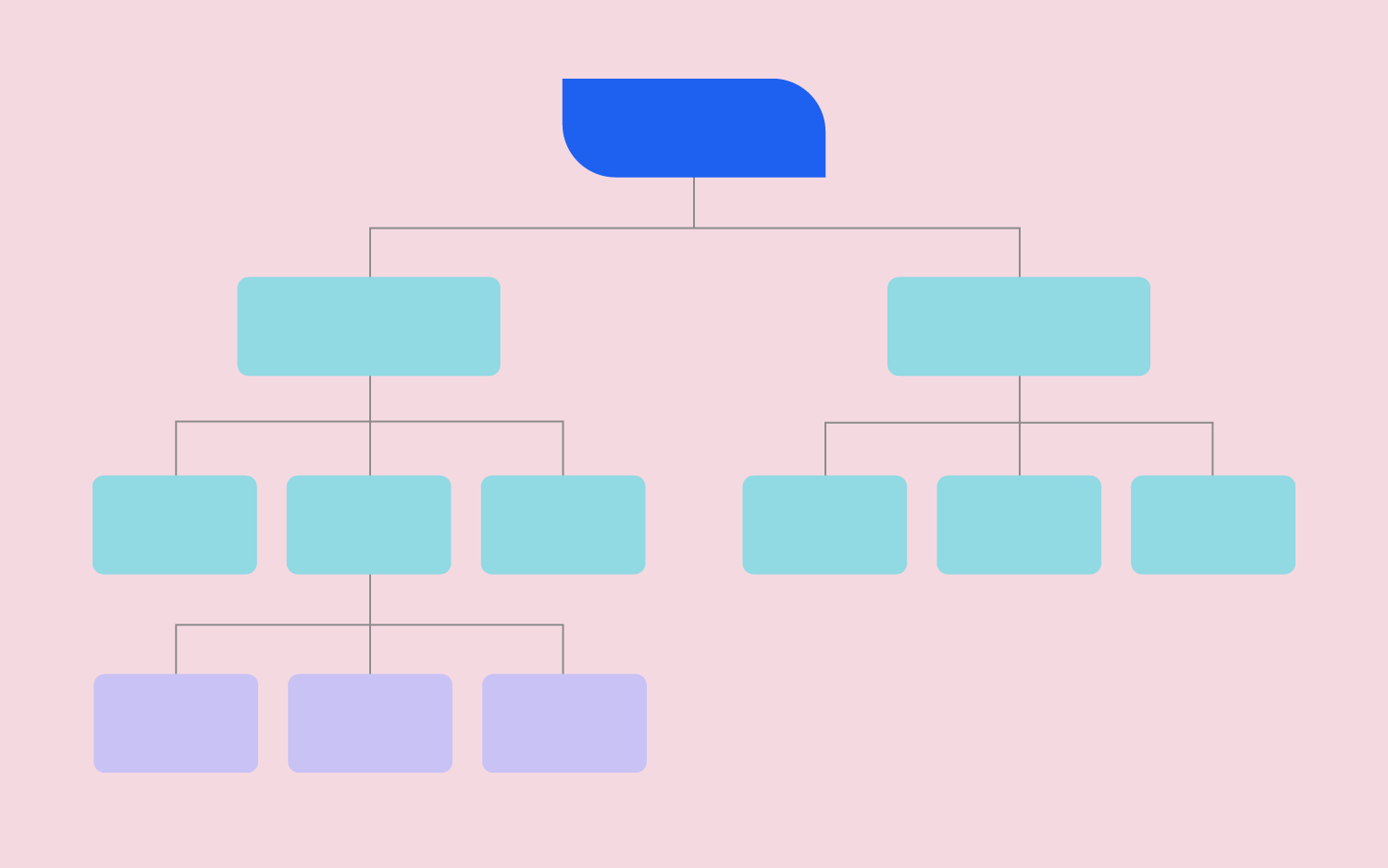 Opportunity Solution Tree: A Visual Tool for Product Discovery | Amplitude