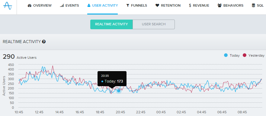 New in Amplitude: SQL in the Dashboard, Combined Events Segmentation ...