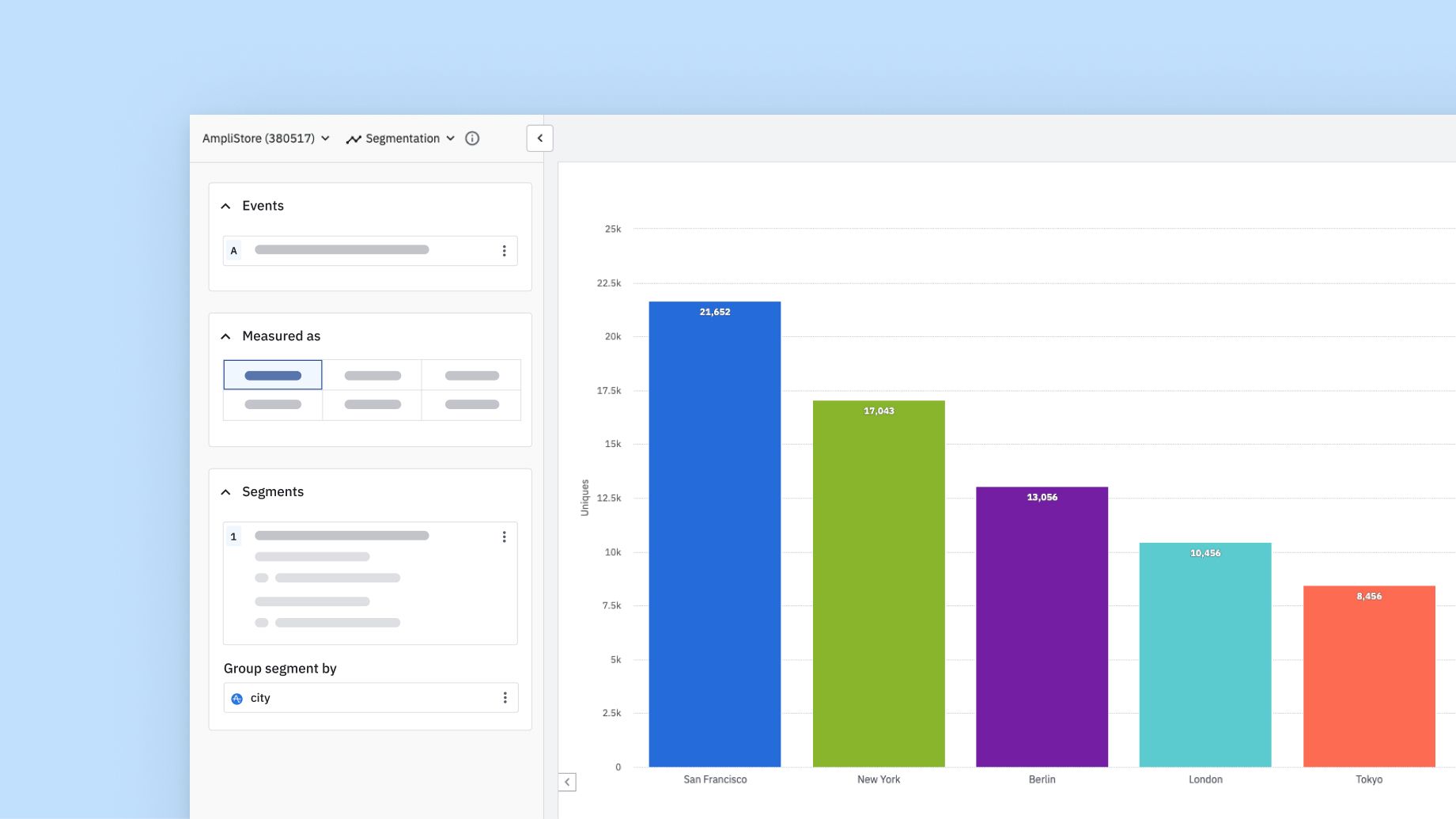 The Evolution of Amplitude Charts | Amplitude