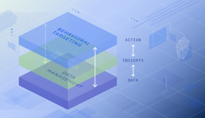 What is Product Intelligence? | Amplitude