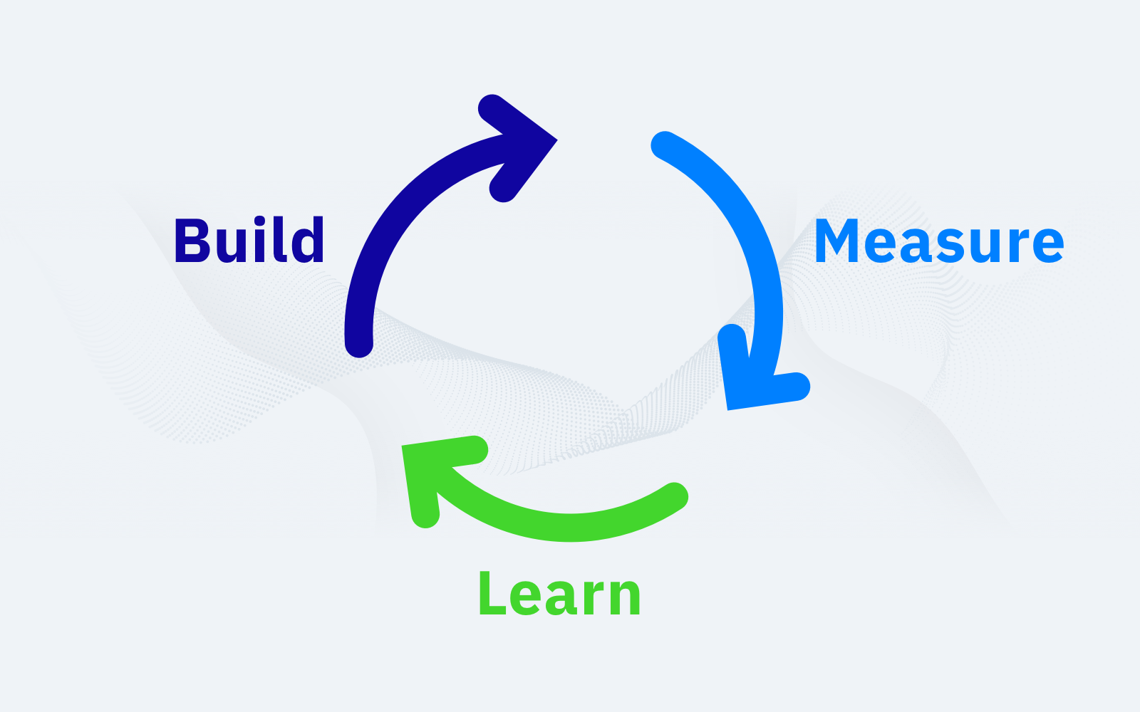 Build, Measure, Learn: the Product Management Lifecycle Loop ...