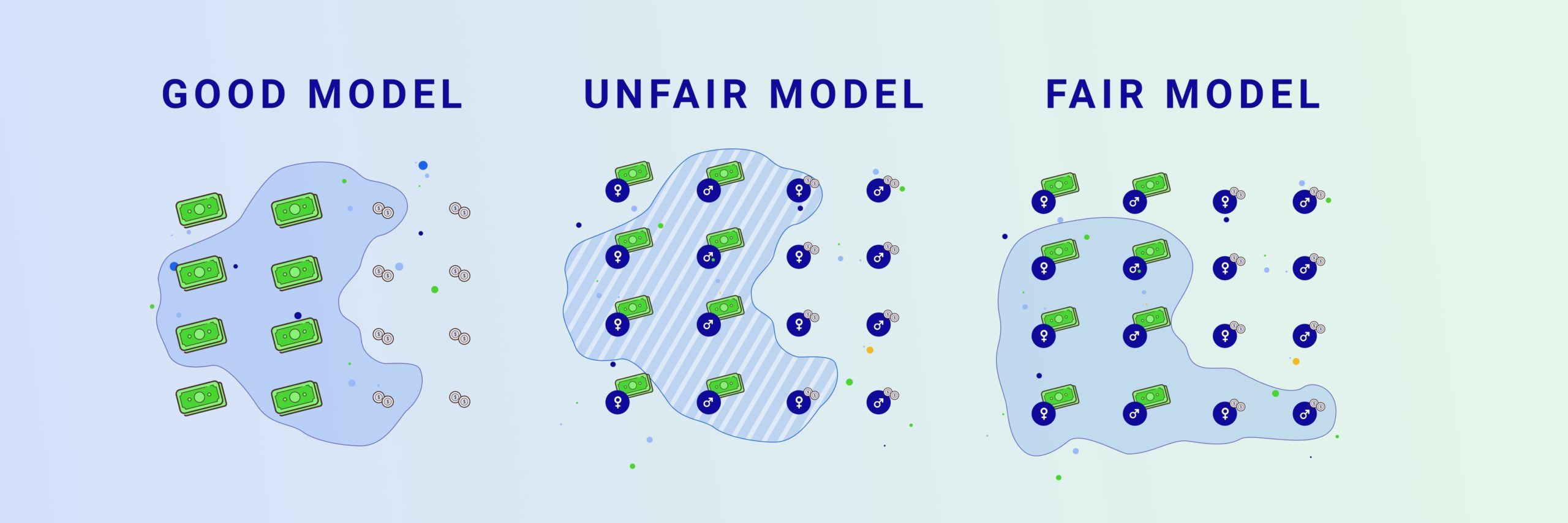 Increasing Fairness in Machine Learning Systems | Amplitude