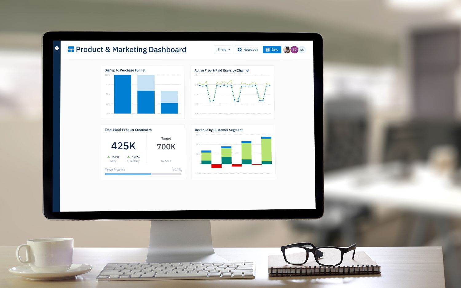 How to Build the Perfect Analytics Dashboard (6 Examples) | Amplitude
