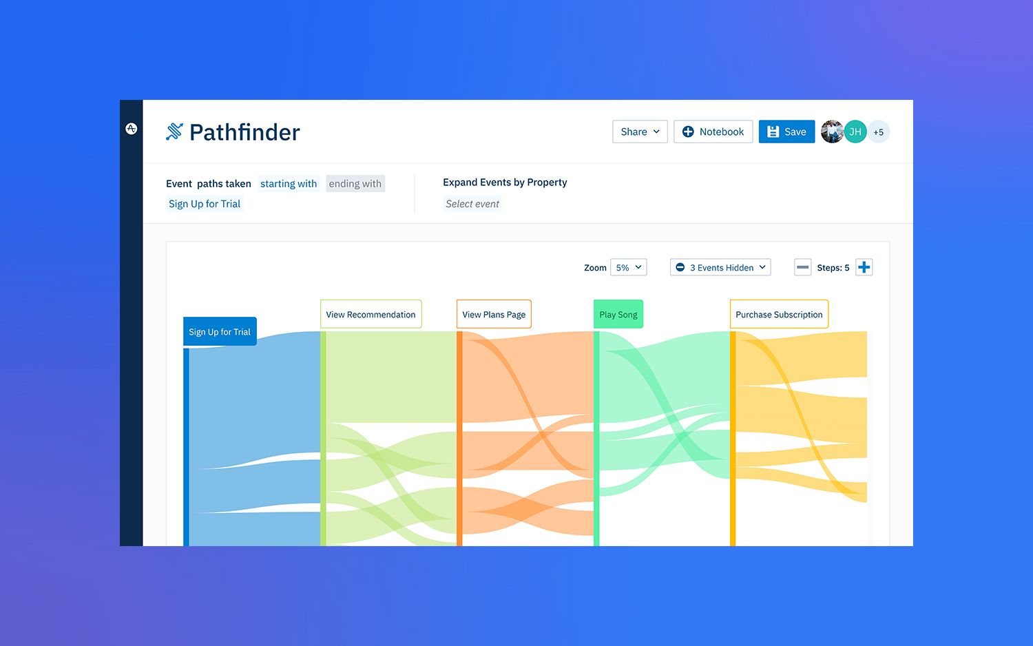 Customer Experience: What is CX? Definition, Tools, & Examples | Amplitude