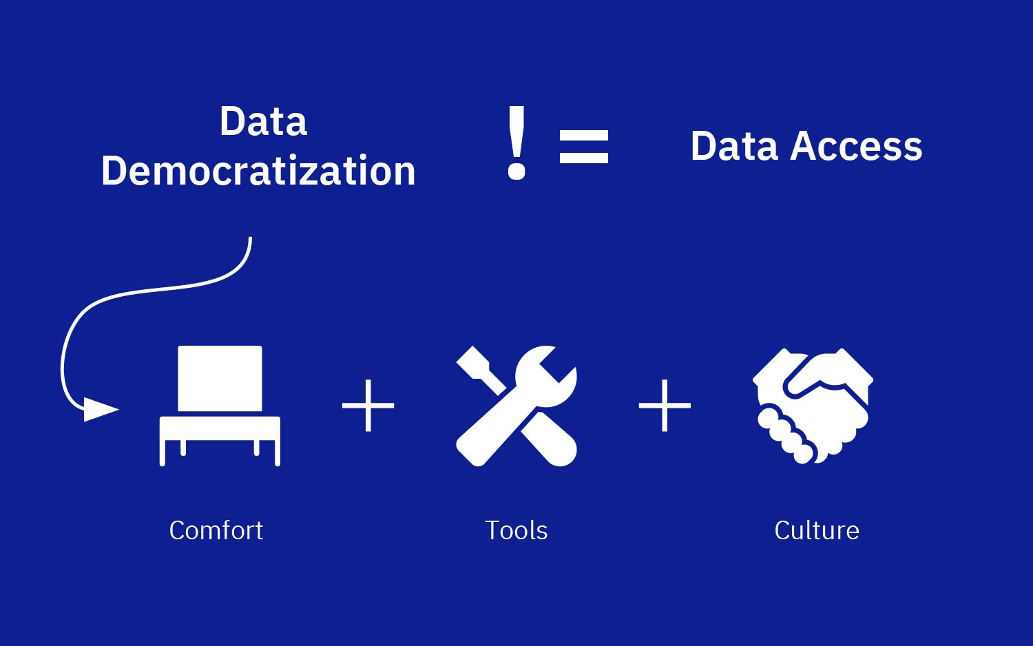 What Is Data Democratization? Definition and Principles - Amplitude ...
