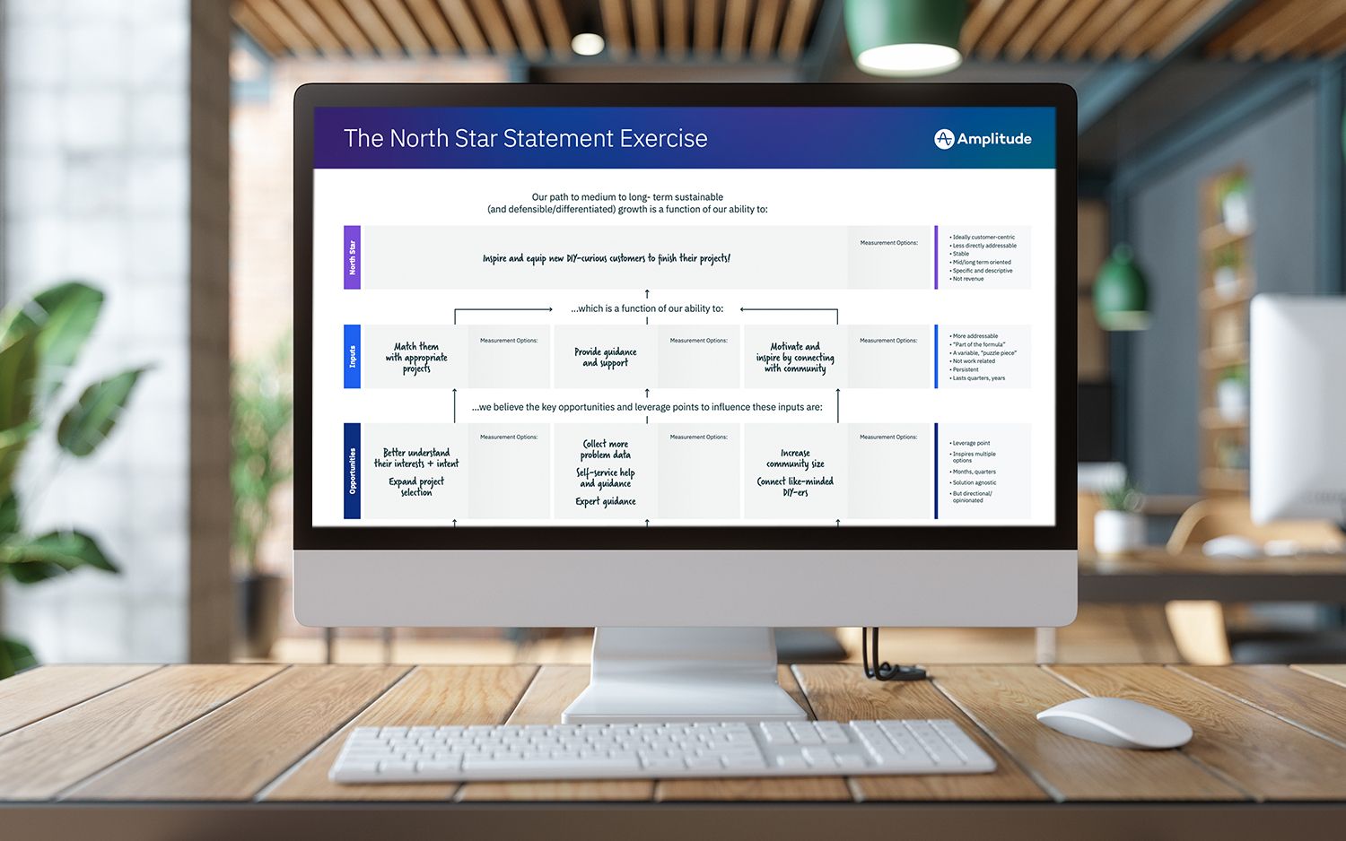Words Before Numbers: North Star Statement Exercise - John Cutler ...