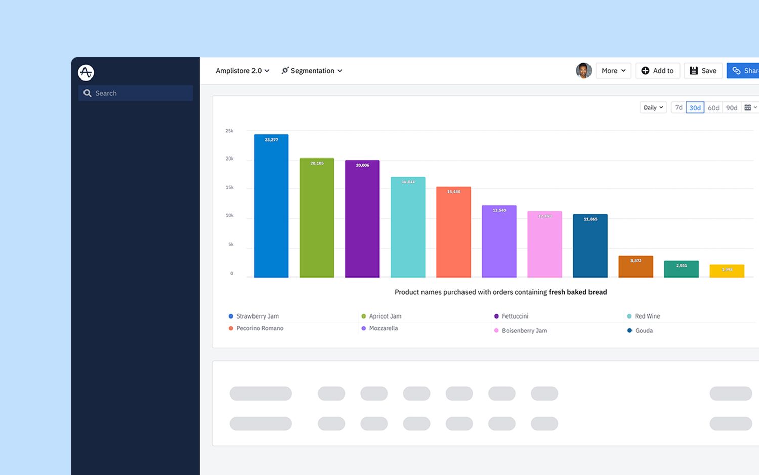 Unlock New Transactional Insights with Cart Analysis in Amplitude ...