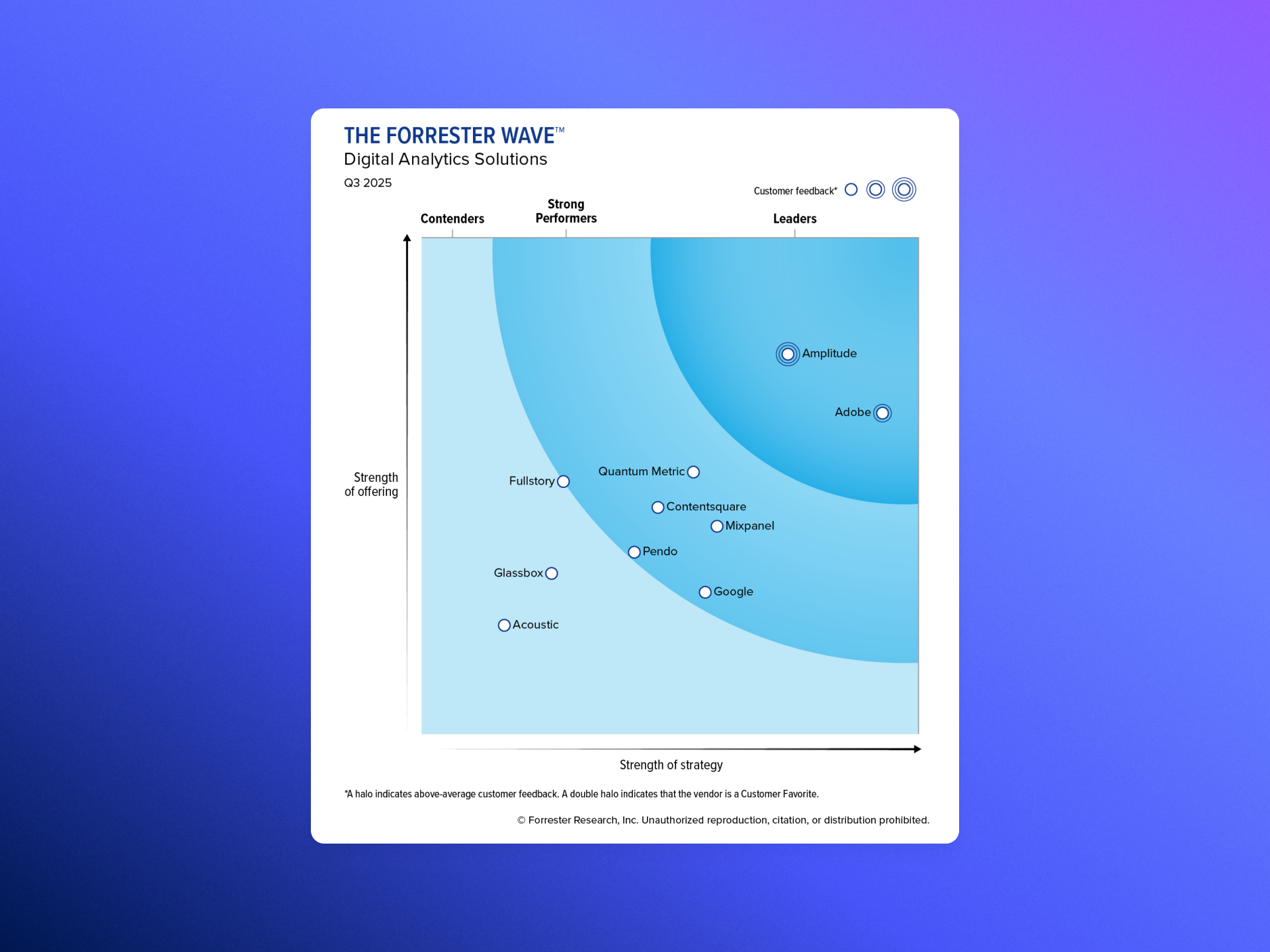 The First-Ever Forrester Wave™ for Digital Analytics Solutions Is Here ...