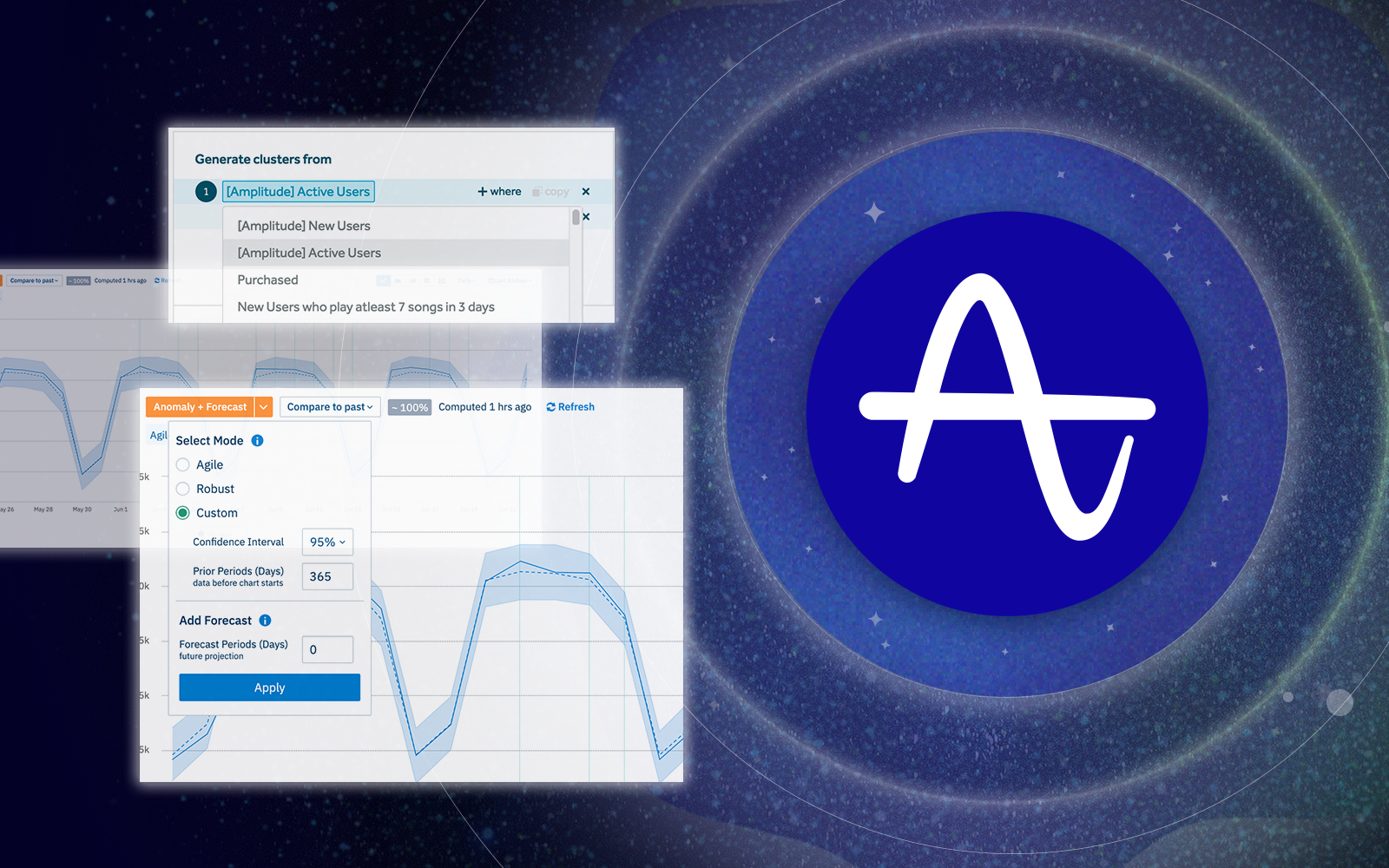 How Amplitude Uses Amplitude to Drive Impact - Amplitude | Amplitude