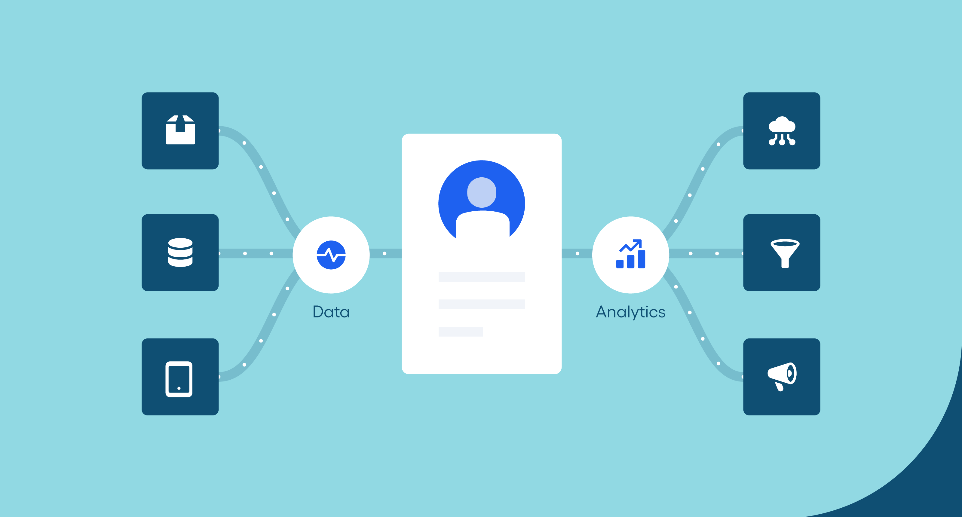 Meet Amplitude CDP, the First Insights-Driven Customer Data Platform ...