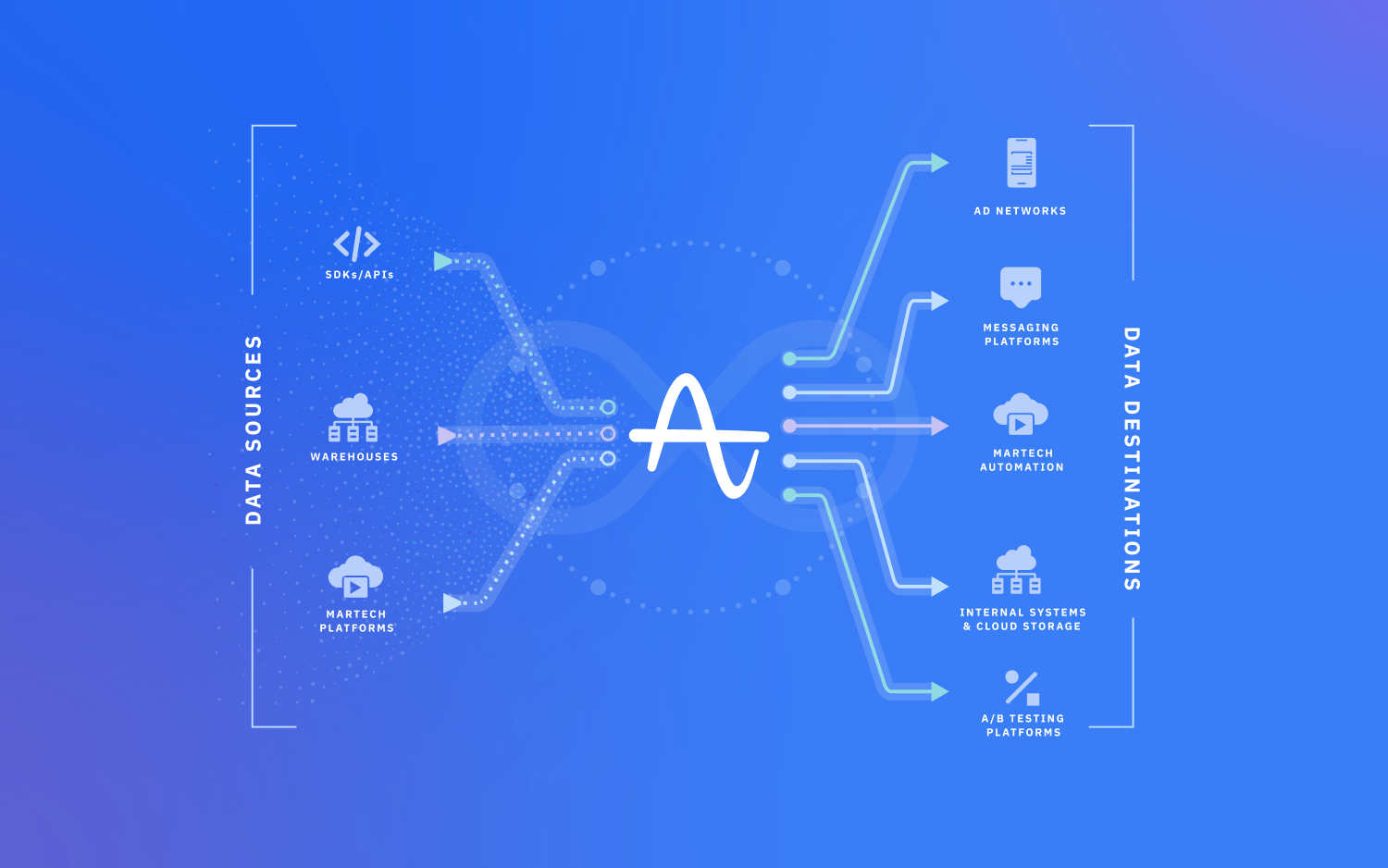 New Data Connections: Unify, Analyze, and Activate Your Customer Data ...