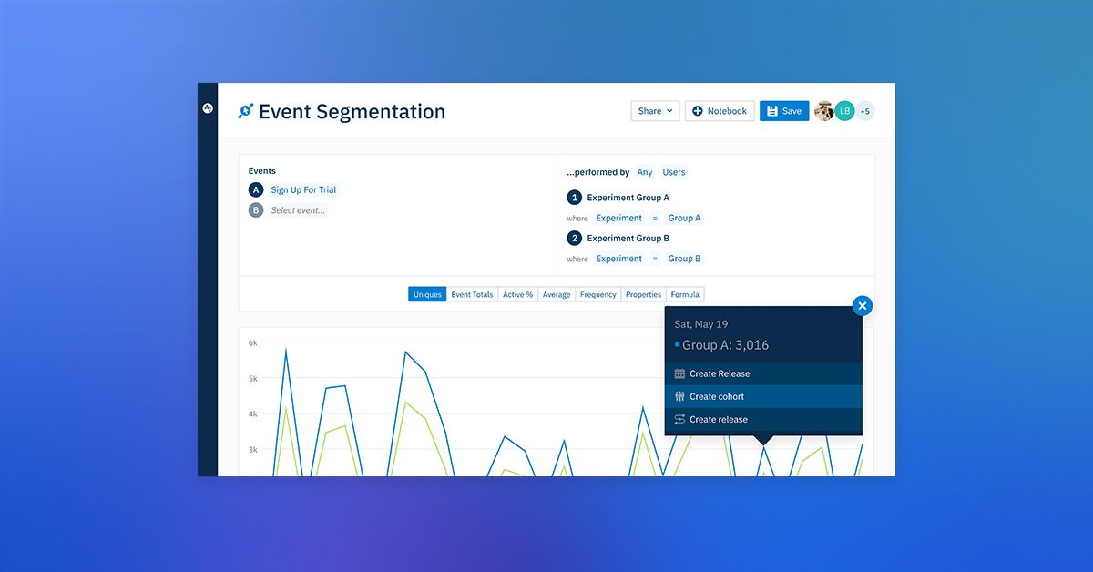 What Is Behavioral Analytics? Definition, Examples, & Tools | Amplitude