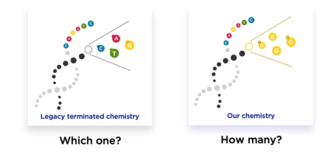 UG 100™ Sequencing Platform | High-Throughput, Cost-Effective Genomics