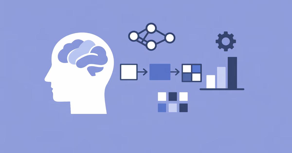 What Is Cognitive Modeling? Definition, Examples, and Practical Guide ...