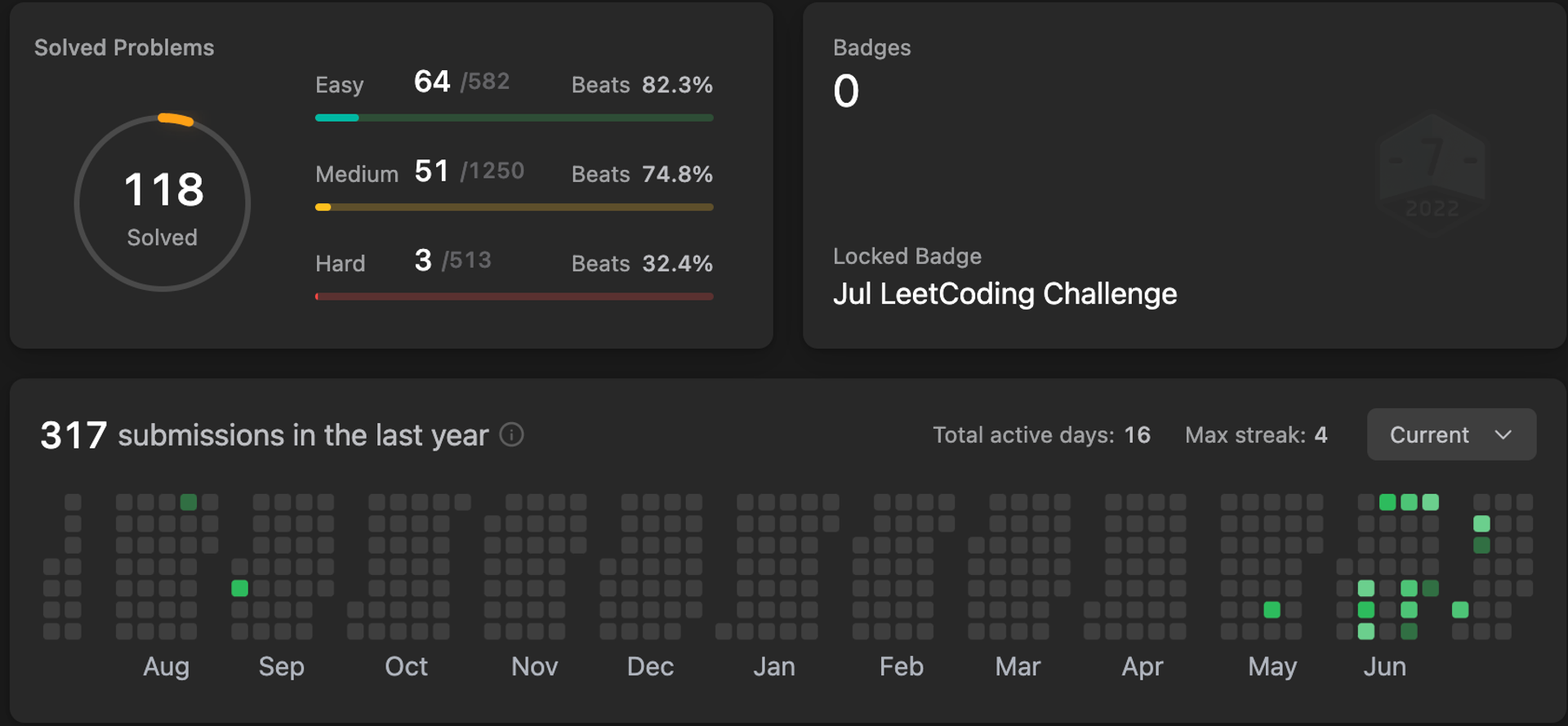 The Leetcode experience | John Dao