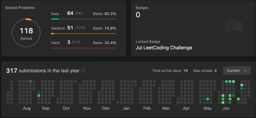 The Leetcode experience | John Dao