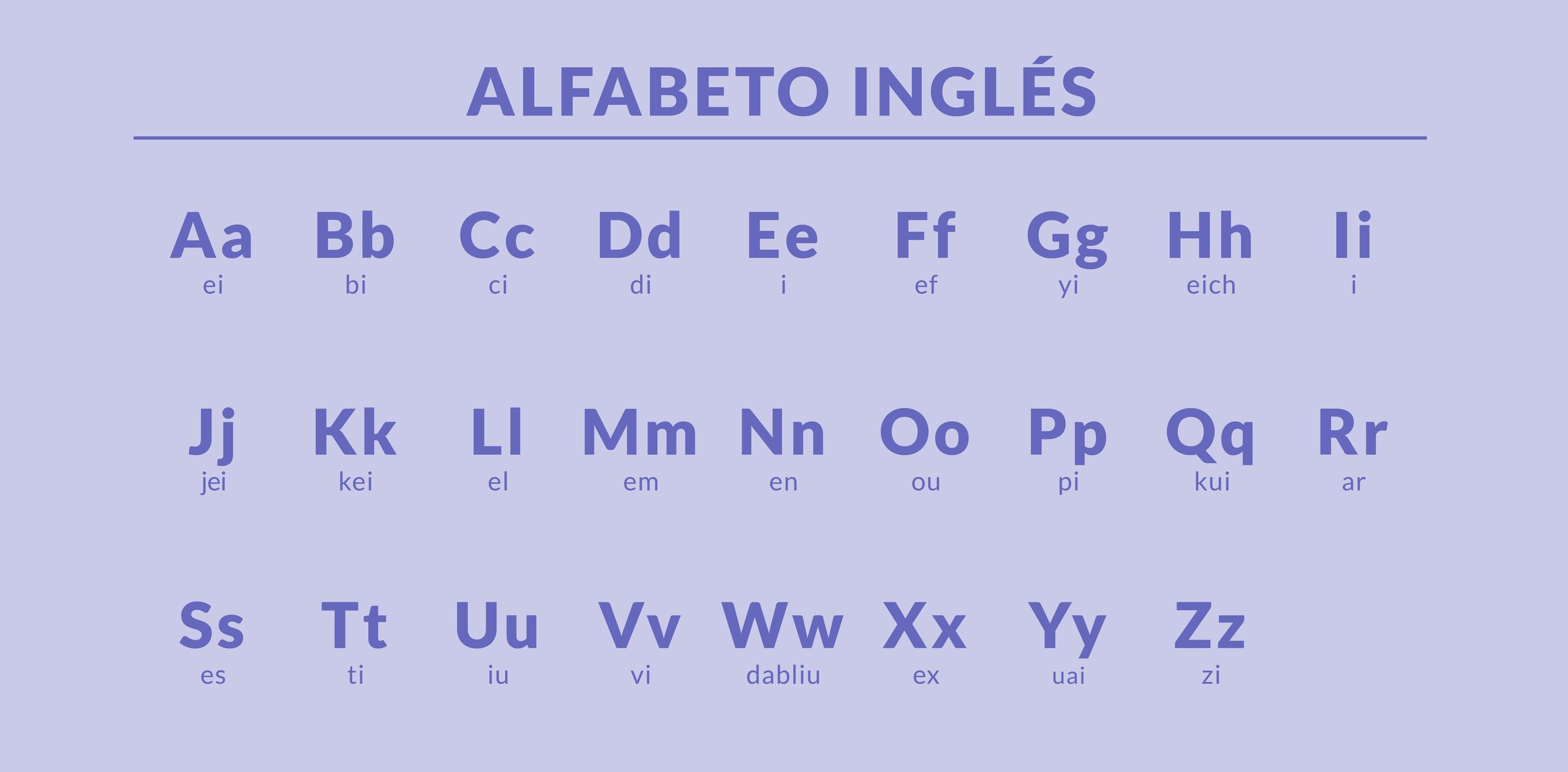 Abecedario en inglés: Una guía completa para hispanohablantes | Readle