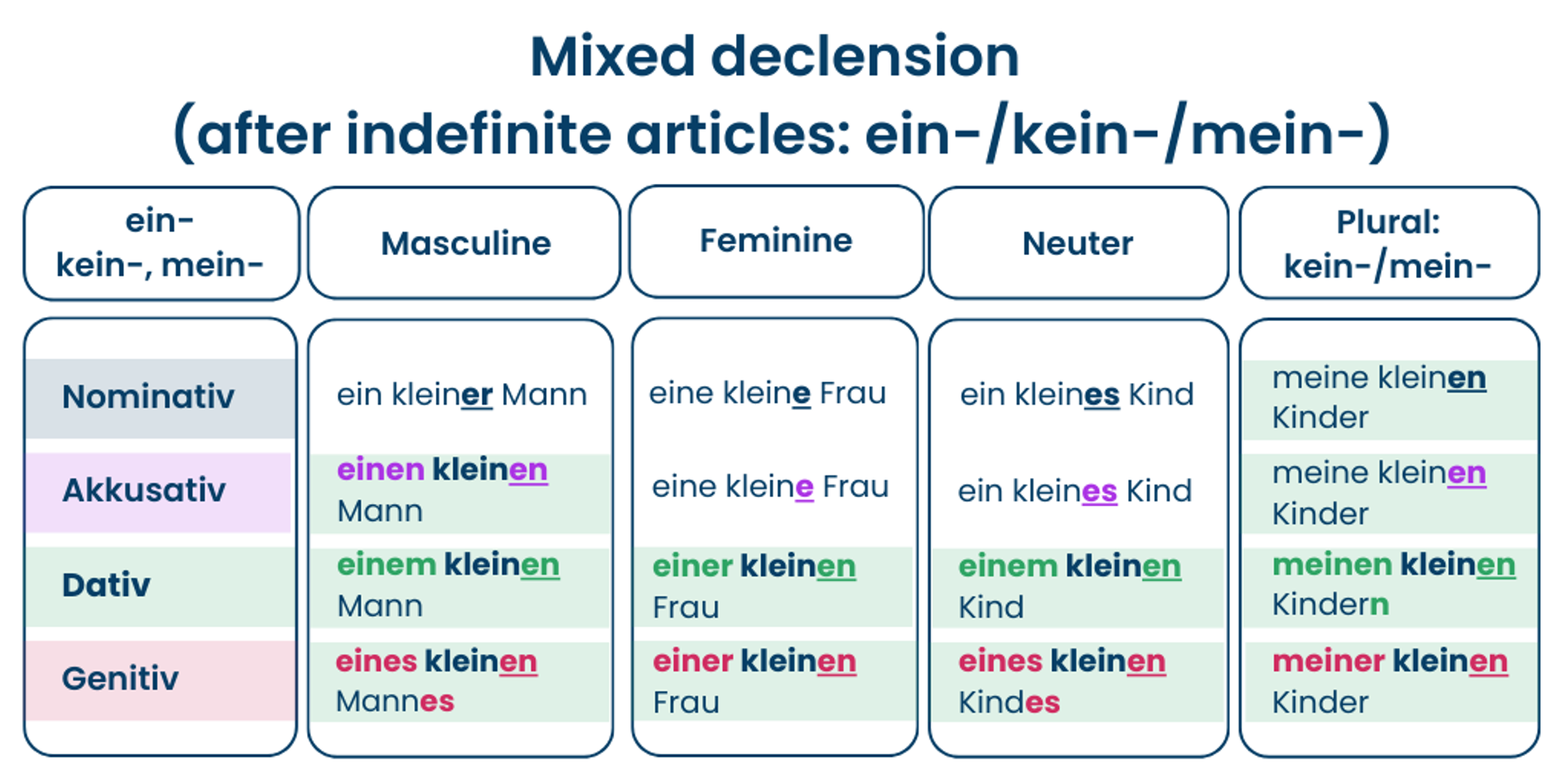 Adjective Declension in German | Readle