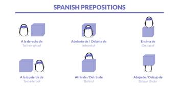 Mastering Spanish Prepositions: Navigating the Language with Precision ...