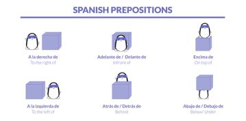 Tomorrow in Spanish: How to Use "Mañana" Correctly | Readle