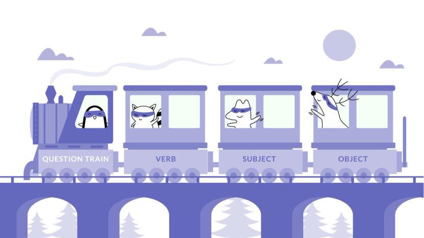 German Sentence Structure: Everything You Need to Know About It (+Audio ...