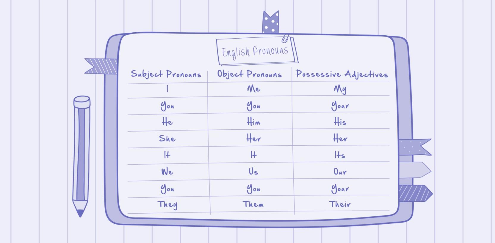 Your Complete Guide to Understanding Pronouns in English | Readle