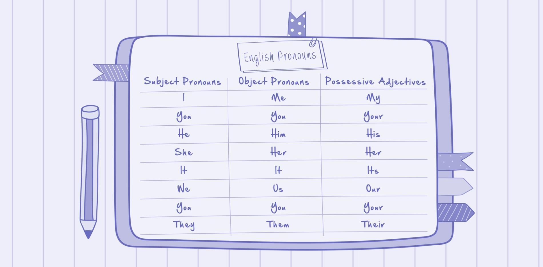 Your Complete Guide to Understanding Pronouns in English | Readle