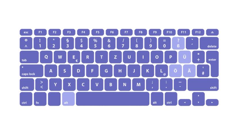 Navigating the German Alphabet: From Ä to Z | Readle