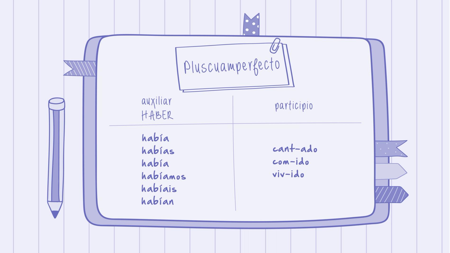 Beyond Simple Past: Decoding the Pluscuamperfecto in Spanish | Readle