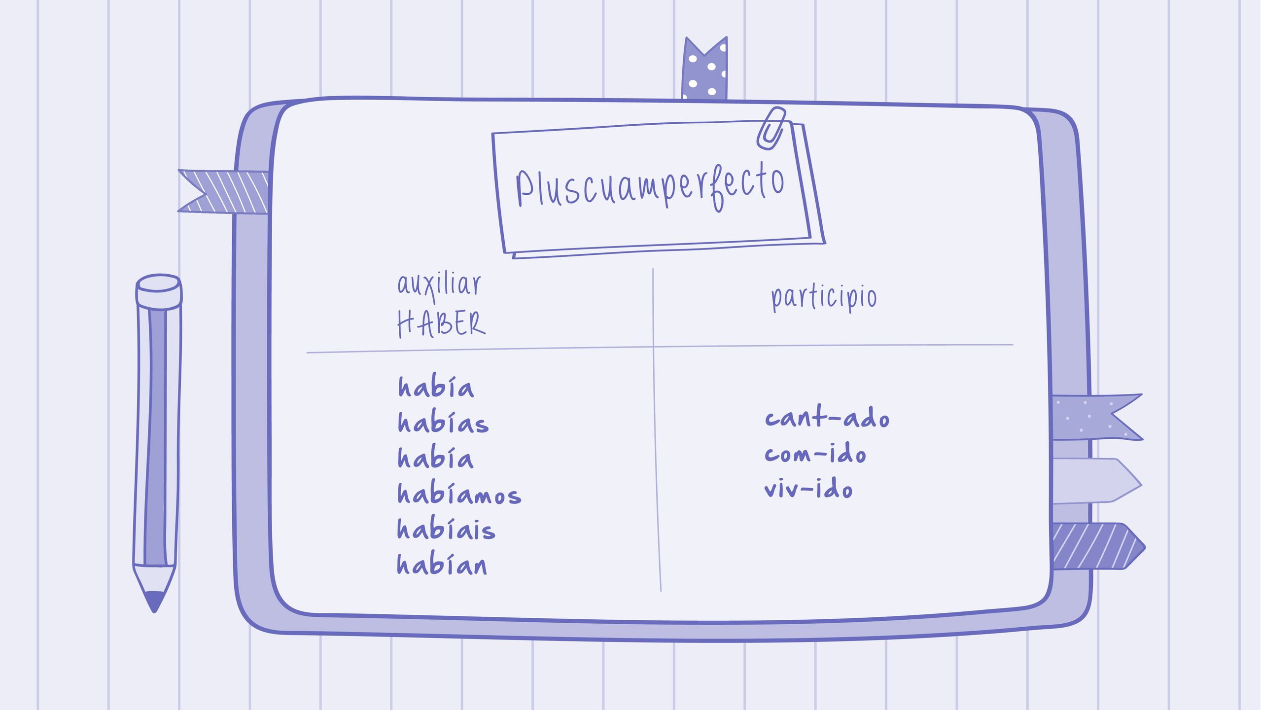 Beyond Simple Past: Decoding the Pluscuamperfecto in Spanish | Readle