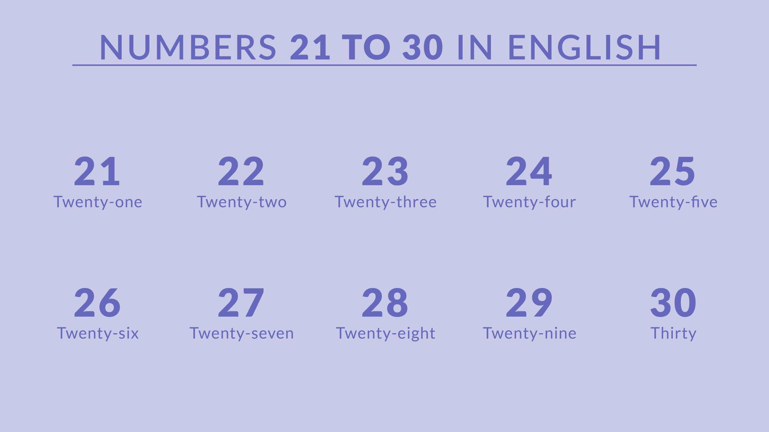 Aprende los números en inglés: Una guía completa para estudiantes de ...