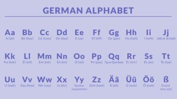 Navigating the German Alphabet: From Ä to Z | Readle