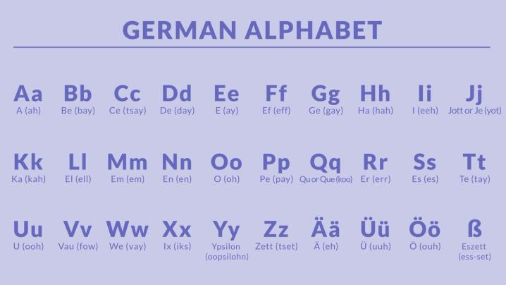 The 5 Best German Dictionaries | Readle